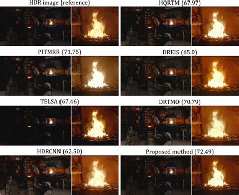 Comparison Of Different Results Of Inverse Tone Mapping An Image With Download Scientific