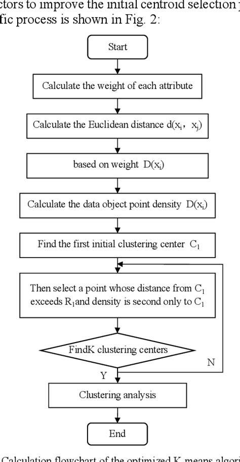 Figure 1 From Construction Of Intelligent Analysis Method For Online