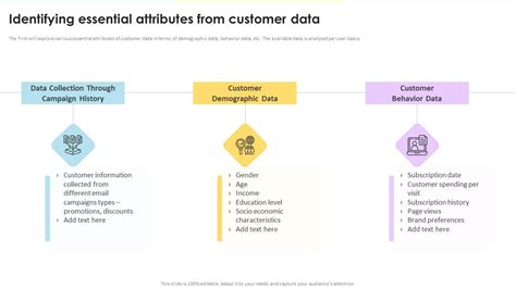 Data Valuation And Monetization Identifying Essential Attributes From