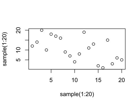 Chapter Data Visualization Learning R For Mass Spectrometrists