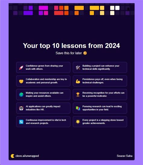 Sourav Saha On Linkedin Linkedinunwrapped Cleveai