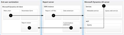 architecture overview microsoft dynamics ax 2012 automaly dynamics