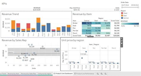 Akhil Tom On Linkedin Tableau Datavisualization Analytics Datastorytelling Dashboard