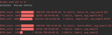 My Accuracy Hits 100 In The 2nd Epoch Pytorch Forums