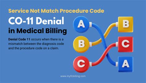 Cpt Code 96110 Developmental Screening And Testing