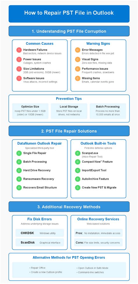 如何在 Outlook 中修复 Pst 文件：完整指南（2025）