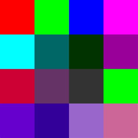 C Bilinear Interpolation Something Wrong With My Implementation Stack Overflow