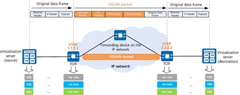 hamid shafiei badvi on linkedin vxlan network model