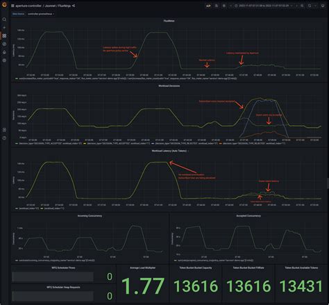 implementing adaptive concurrency limits