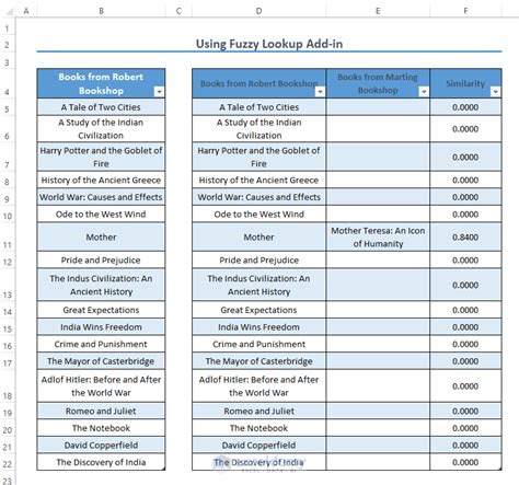 Vlookup Fuzzy Match In Excel 3 Quick Ways Exceldemy
