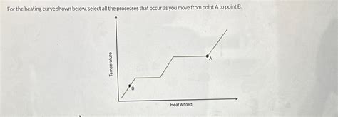 Solved For The Heating Curve Shown Below Select All The