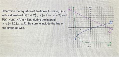 Solved Determine The Equation Of The Linear Function L X Chegg Com
