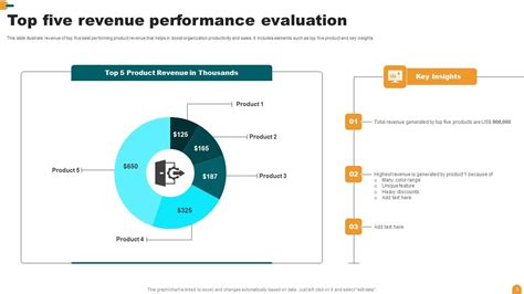 Performance Evaluation Ppt Powerpoint Presentation Complete Deck With Slides