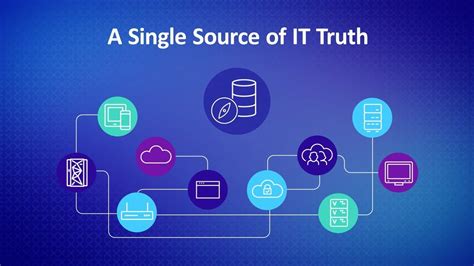 Unlocking Dora Compliance With A Robust Cmdb Essential For Financial Institutions