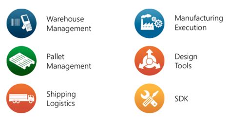 Wisys Agility Tools For Macola Supply Chain Management Solutions For Macola And Sap Business One