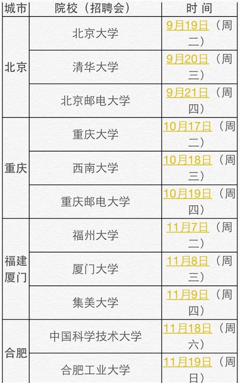 出門尋找千里馬2017年杭州市組團赴九校聯盟招聘活動下半年即將啟幕 每日頭條