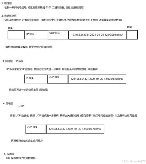 Javaee的网络编程初识 Csdn博客 Javaee的网络编程初识 Csdn博客