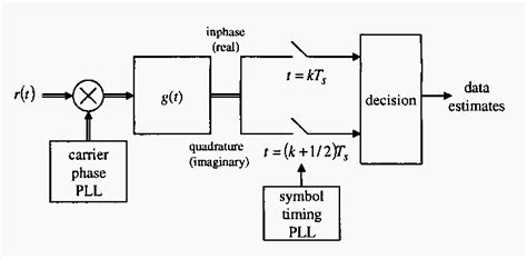figure 1 from equalization techniques for multipath mitigation in