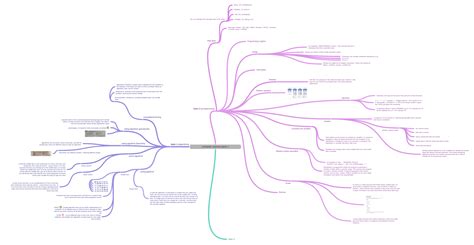 Computer Science Paper 1 Coggle Diagram