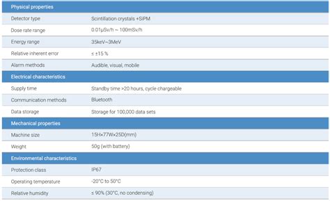 Pdm Personal Radiation Dosimeter Shuoboda