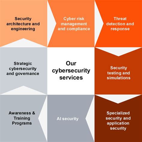 Cybersecurity Services Provider In Ukraine Pwc