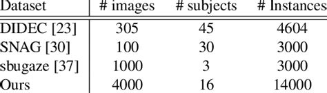 Comparing Our Data With Other Similar Datasets Download Scientific Diagram