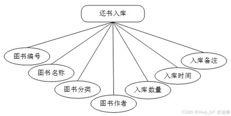 Python毕业设计选题：基于python的社区爱心养老管理系统设计与实现django Ew帮帮网