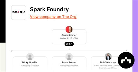 Spark Foundry The Org