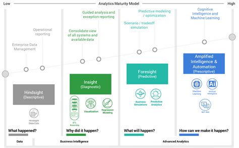 Data Analytics Journey Where To Start Baker Tilly