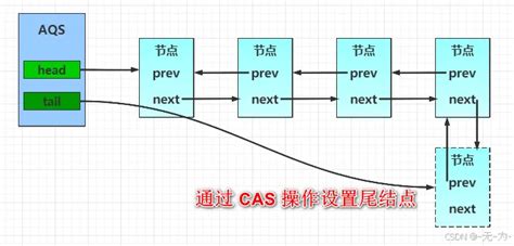 科普文：java基础系列之juc汇总详细说明