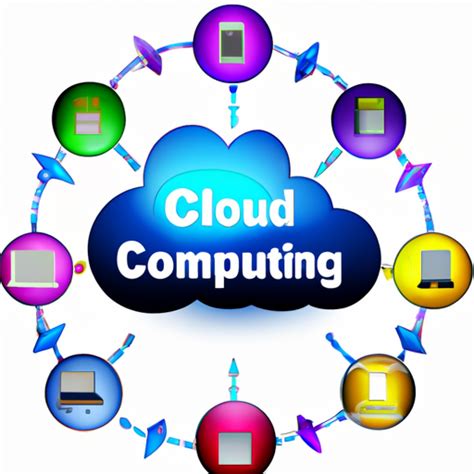 Understanding Cloud Computing A Comprehensive Guide Rite Clouds Blog