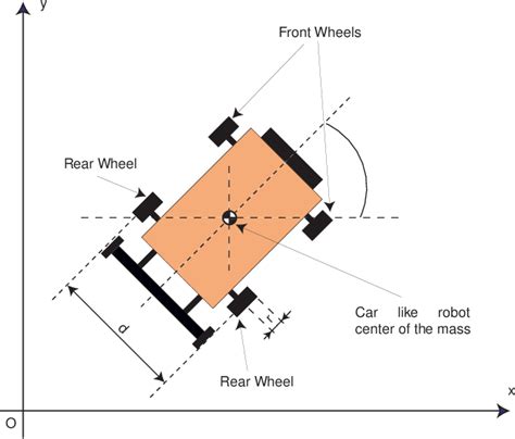 figure 2 from an optimal path algorithm for autonomous searching robots