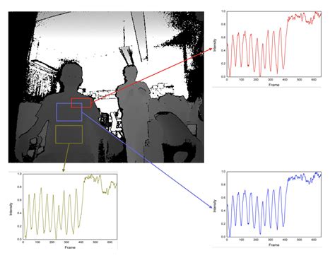 A Review Of Active COVID Research And Datasets Paperspace Blog