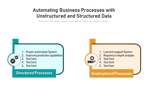 Automating Business Processes With Unstructured And Structured Data Ppt Powerpoint Presentation