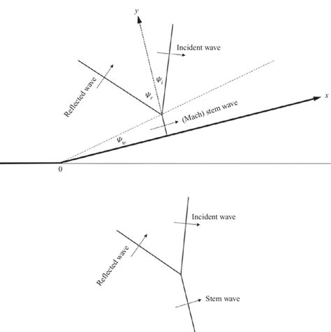 Reflection Definition