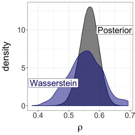 Pdf Inference In Generative Models Using The Wasserstein Distance
