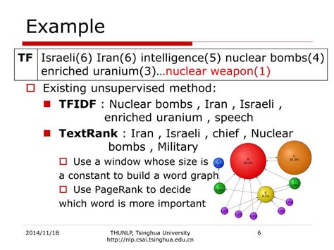 Ppt Automatic Keyphrase Extraction By Bridging Vocabulary Gap