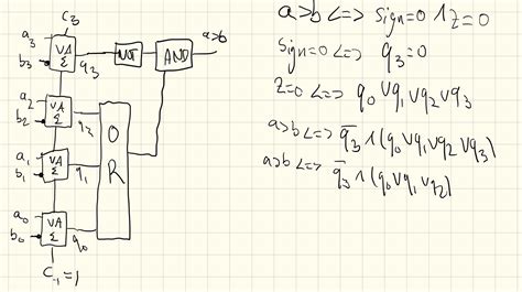 Digital Logic Compare Two Numbers Of Four Bits Electrical