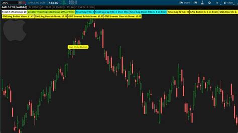 Earnings Indicators For Thinkorswim