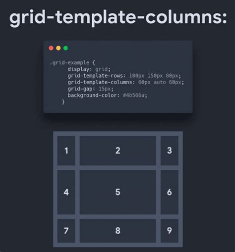 Guia rápido de css grid Blog SoaresDev