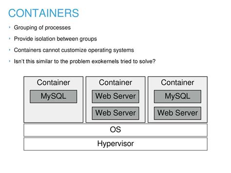 Modern Systems Extensible Kernels And Containers Ppt Download
