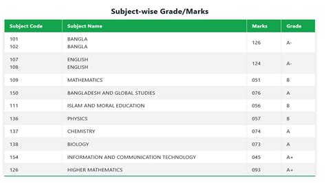 এসএসসি রেজাল্ট ২০২৫ দেখুন Ssc Dakhil Result 2025 Marksheet সহ চেক করুন