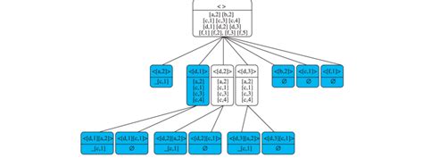 projection tree of prefixspan hash download scientific diagram