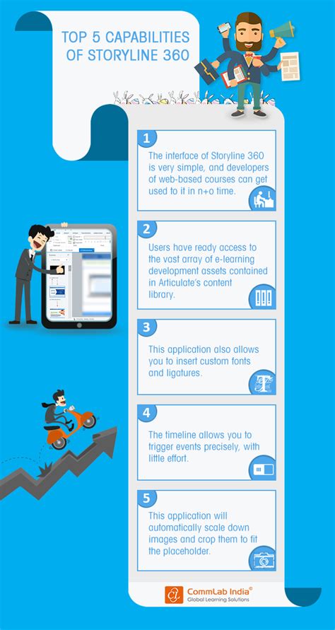 Articulate Storyline Infographic