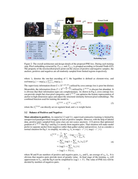 Positive Negative Equal Contrastive Loss For Semantic Segmentation DeepAI