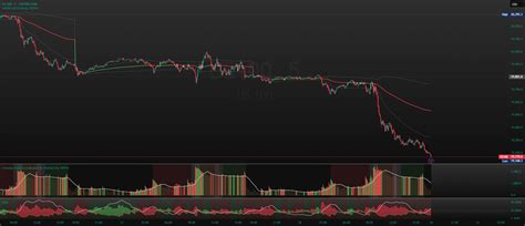 Intraday Volume Indicator For INDICES By TBTPH By Blessed Trader TradingView