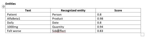 I Developed Python Application Using Natural Language Processing Nlp Deep Learning Named Entity