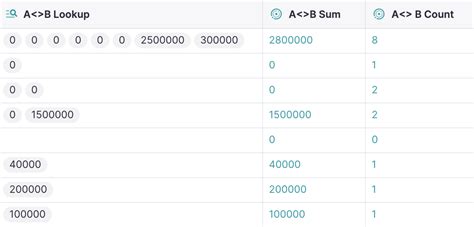 conditional rollup ask for help glide community