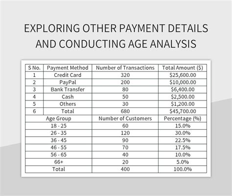 Exploring Other Payment Details And Conducting Age Analysis Excel