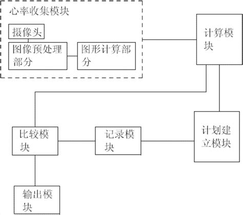 Detection Device And Method Based On Analyses Of Heart Rate Variability Eureka Patsnap